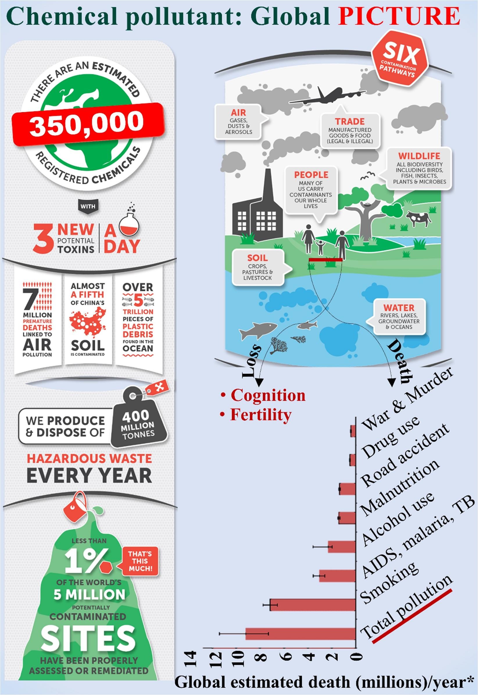 Call for Australia to set ‘zero pollution’ goal - Scimex