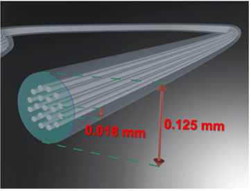 The world’s fastest industry standard optical fibre - Scimex