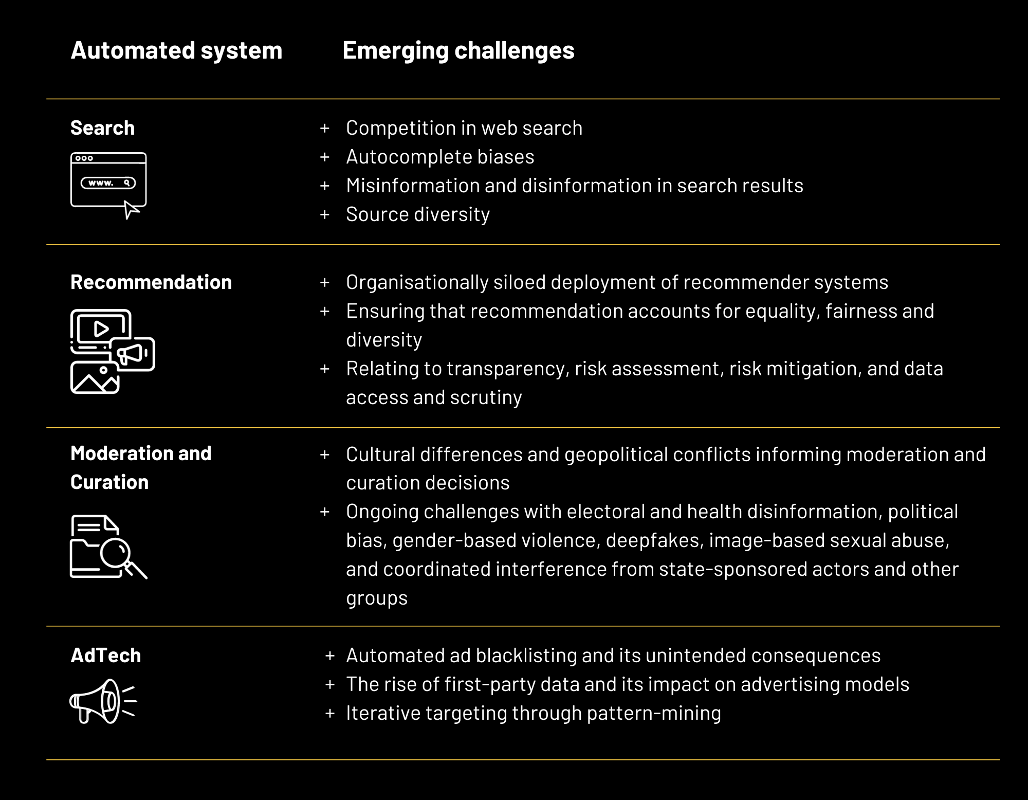 Emerging challenges of AI and Automated Decision-Making in News and ...