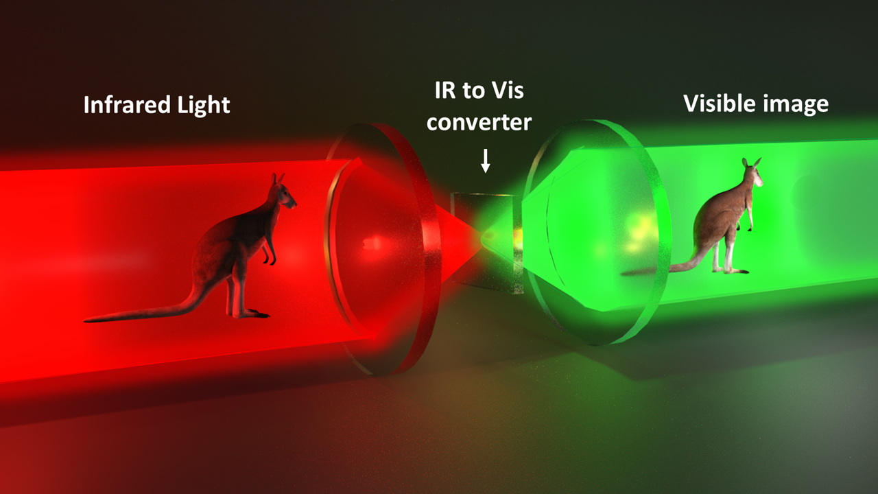 New all-optical approach to revolutionise night vision technology - Scimex