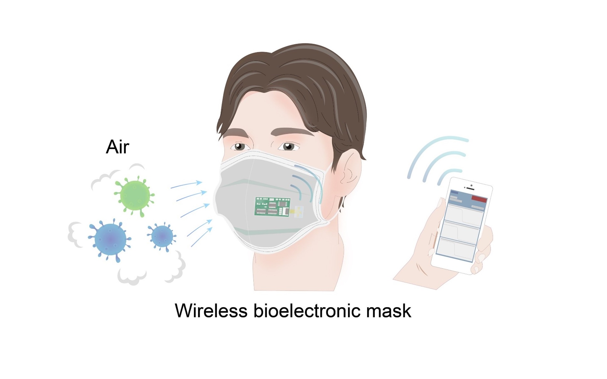 A face mask that can tell you if there's COVID-19 in the air - Scimex