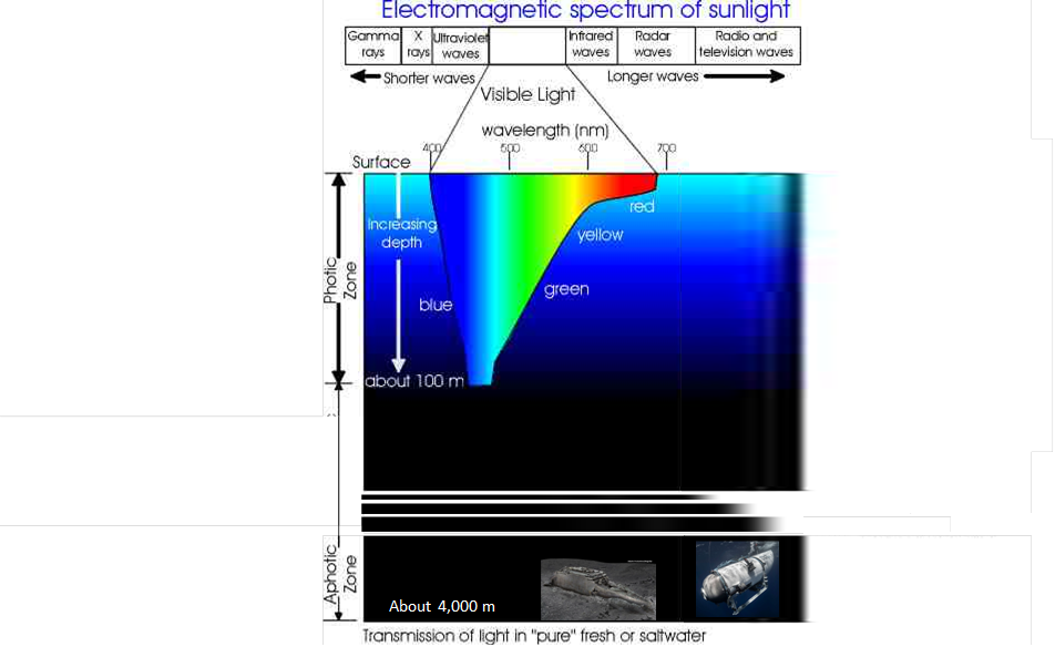 EXPERT REACTION: Submersible visiting Titanic wreck reported missing ...